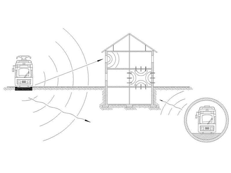 Vibration Control Products for Buildings, Gyms, Machine Foundations ...