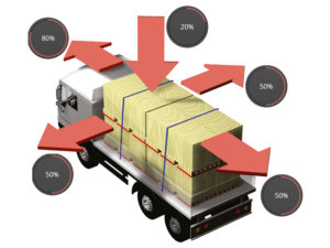 Load Restraint for Safe Goods Transportation: what you need to know